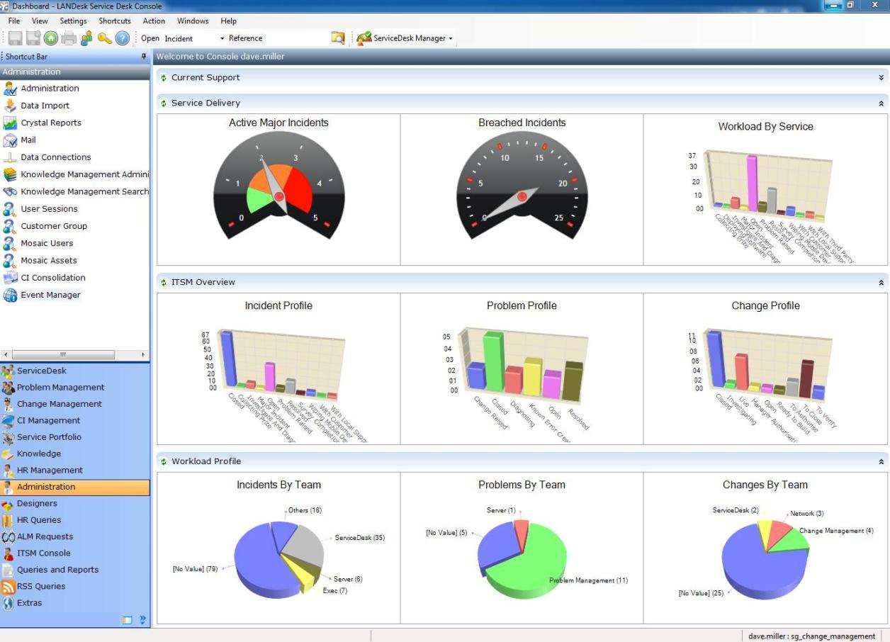 It Service Management It Service Management Dashboard Examples